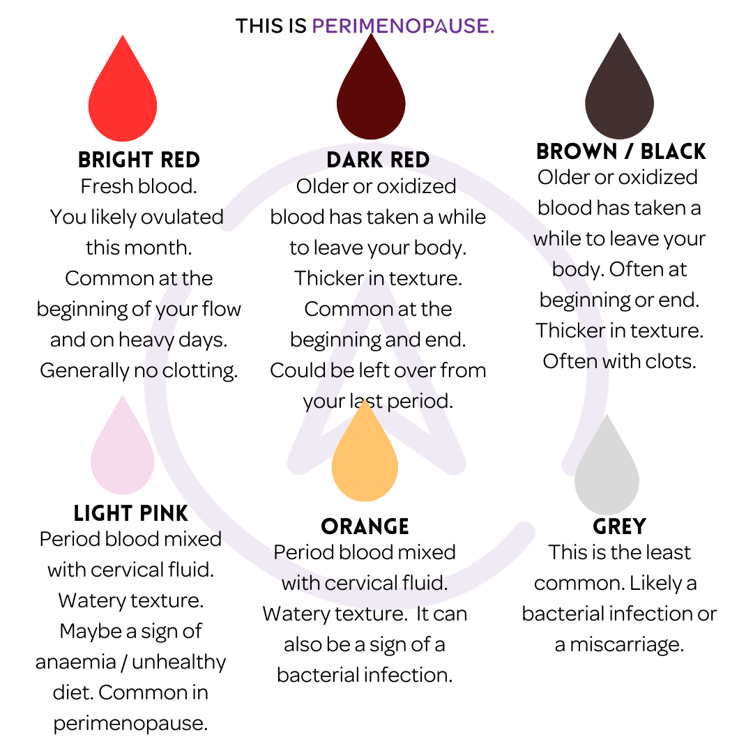 Your Period As a Health Indicator - This Is Perimenopause